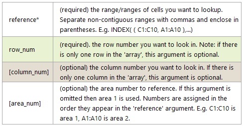 Excel INDEX Function • My Online Training Hub